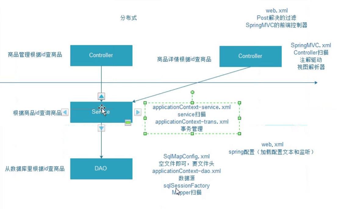SSM综合项目实战（TTSC） -- day01 项目介绍、工程搭建_ttsc.jar-CSDN博客