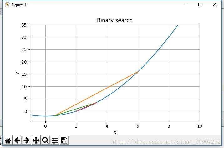 【python】二分法求函数零点 Csdn博客 
