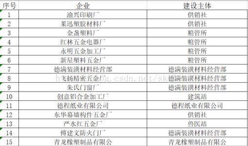 Sql过滤相邻数据重复项，筛选出。间隔的重复数据sql取相邻且相同属性数据 Csdn博客 