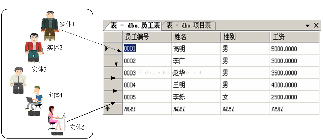 Sql语言分类详解 Csdn博客