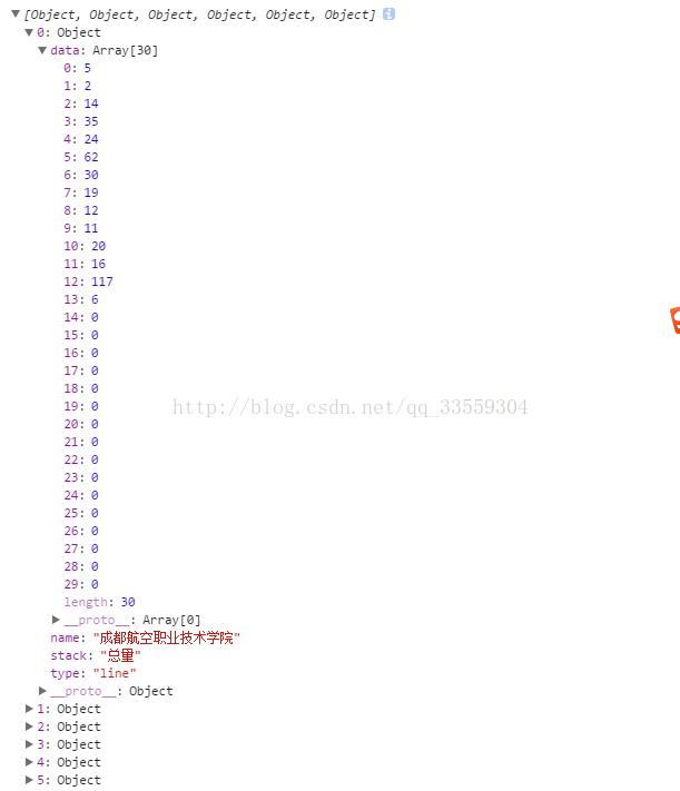 Js对象转数组实践 Csdn博客