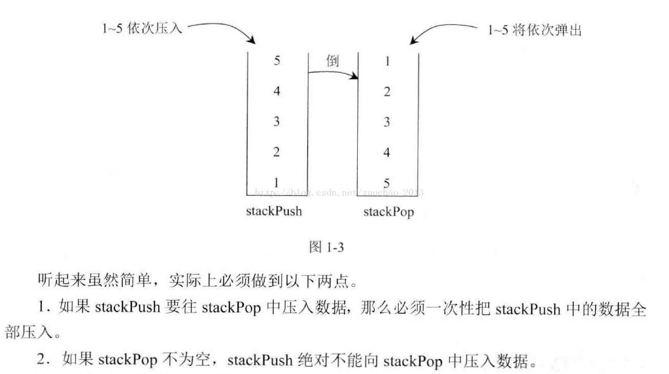 用两个栈实现队列用两个栈实现队列支持队列的基本操作 Csdn博客 