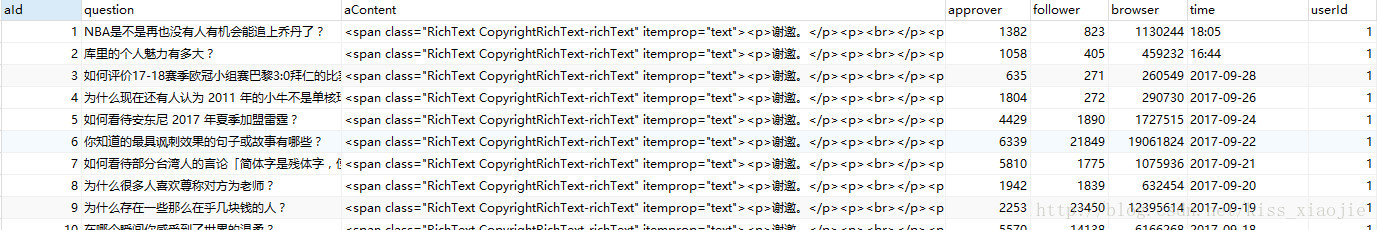 基于 Webmagic 的知乎爬取[github] Github知乎严选文章爬取 Csdn博客
