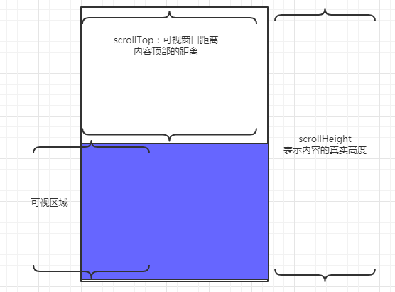 Jquery实现滑动到底部加载下一页的数据jquery触底加载 Csdn博客