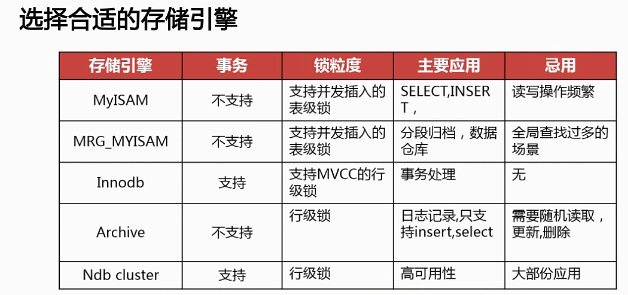 Mysql Database Table Structure Optimization Programmer Sought 9428