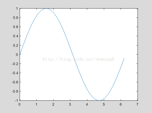 Matlab与word的交互matlab Word交互 Tablescell Csdn博客 
