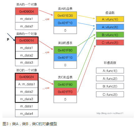 C ++ program_1, picture four -class points - Programmer Sought