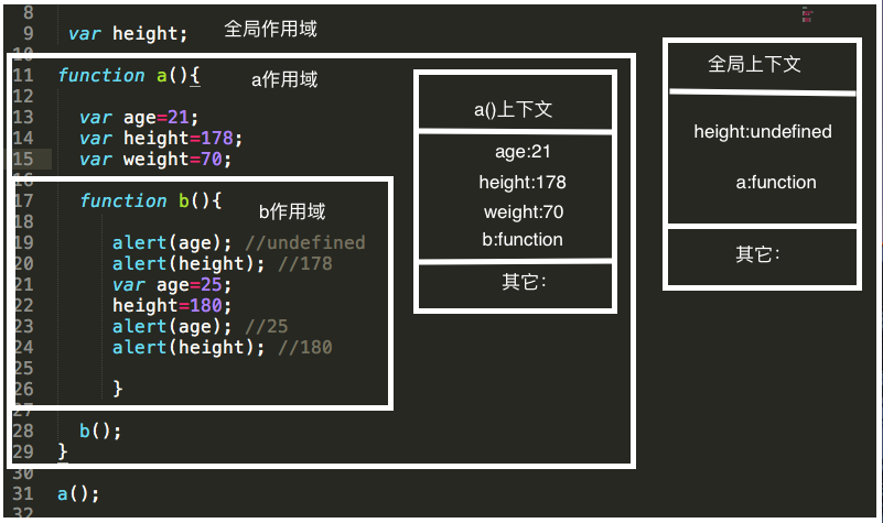 Javascript执行上下文、作用域与闭包（第五篇） 一个例子的理解什么是闭包执行上下文 Csdn博客 