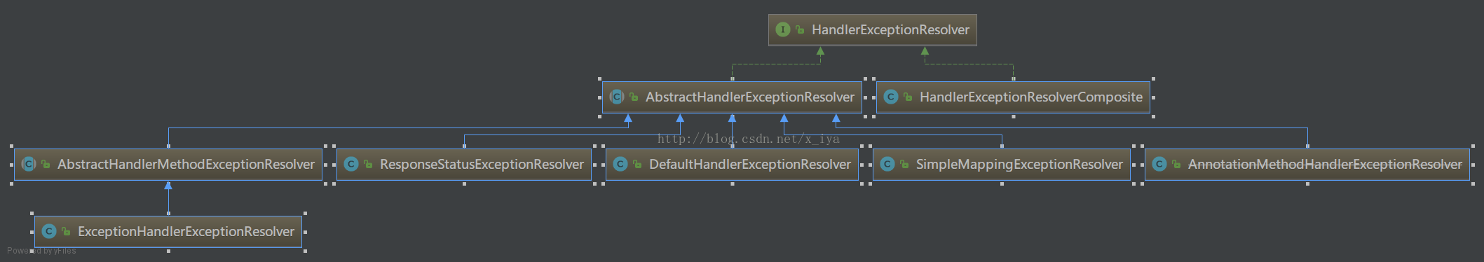 Springmvc异常处理could Not Resolve Method Parameter At Index 1 In P Csdn博客 