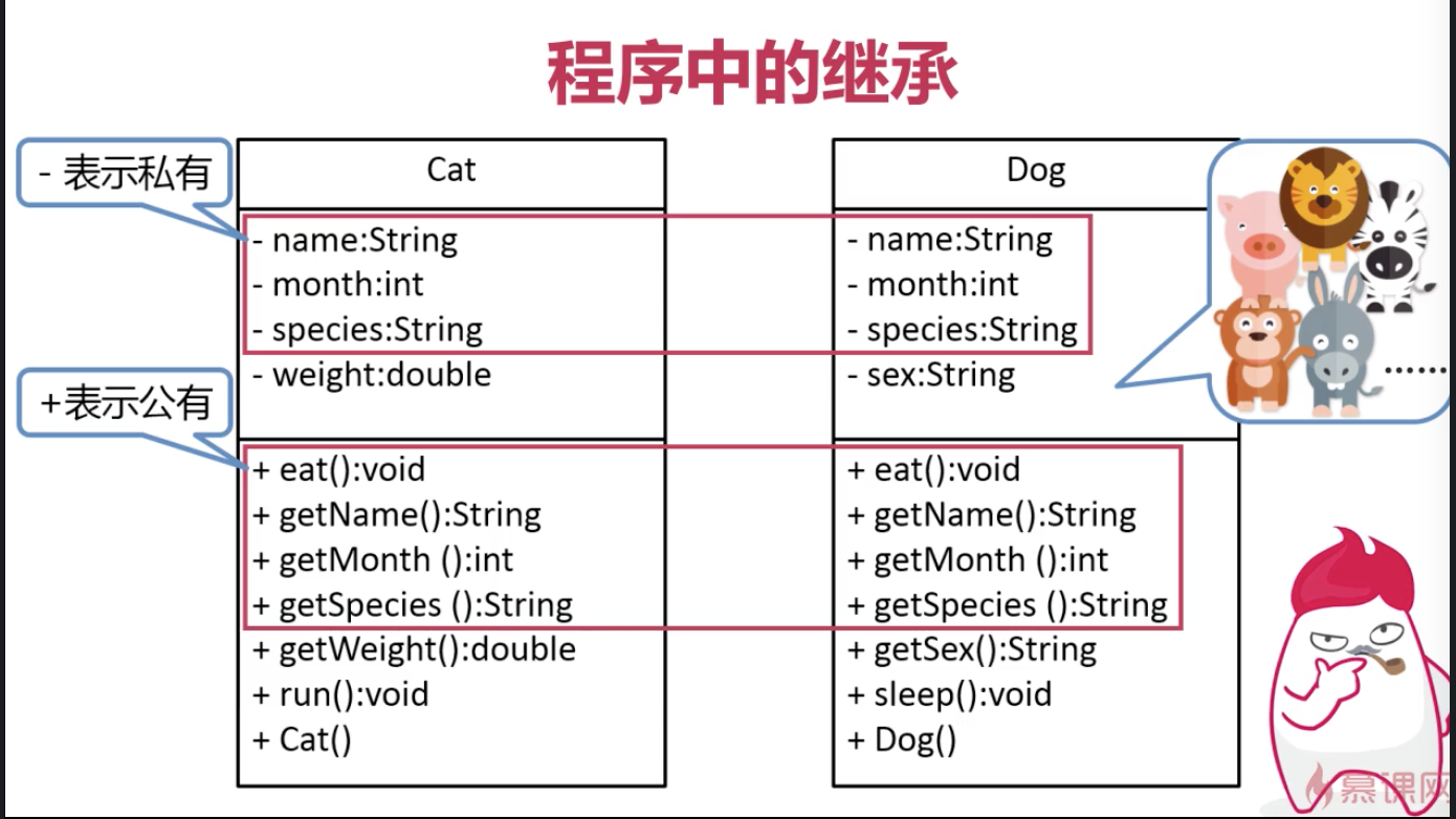 Java继承 （概念特点）java继承五大特点 Csdn博客 