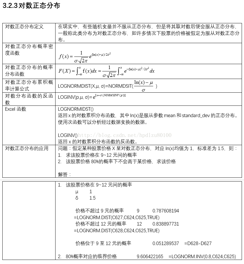 Excel在统计分析中的应用—第五章—概率分布及概率分布图 Part9 连续型概率分布（对数正态分布） 对数正态分布拟合报表怎么看 Csdn博客