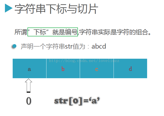 Python35——字符串常用操作python35 Strip Csdn博客 