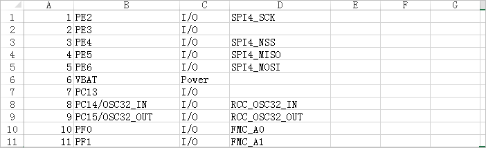 结合stm32cubemx创建orcad原理图器件库文件stm32cubemx画原理图 Csdn博客 