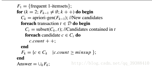 关联分析（apriori） 关联要素a与b关联b与a关联吗 Csdn博客