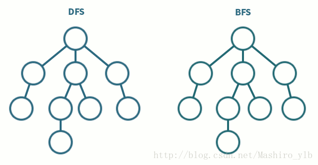 【讲解 模板】广度优先搜索算法bfs反向bfs是啥 Csdn博客 