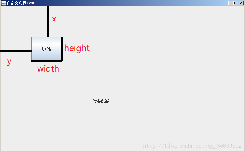 Swing中的自定义布局（绝对布局，null布局）swing自由布局 Csdn博客 