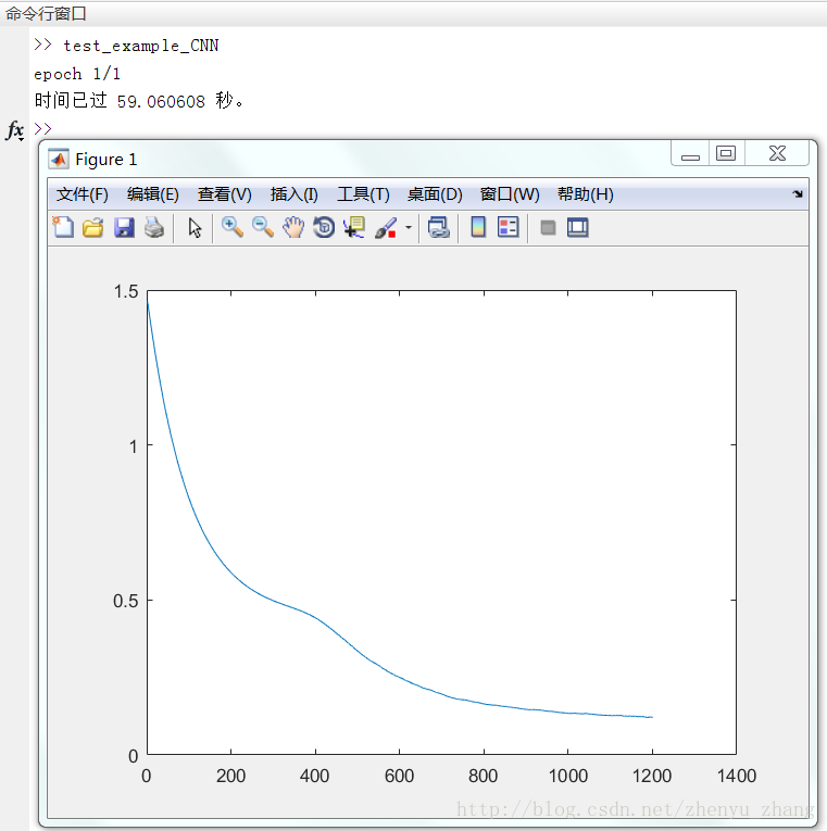 Matlab对深度学习工具包deeplearntoolbox的例子实现deep Learning Toolbox百度网盘 Csdn博客 