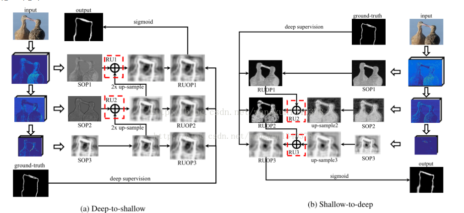 论文解读之feature Pyramid Networks For Object Detection无奈的小心酸的博客 Csdn博客 