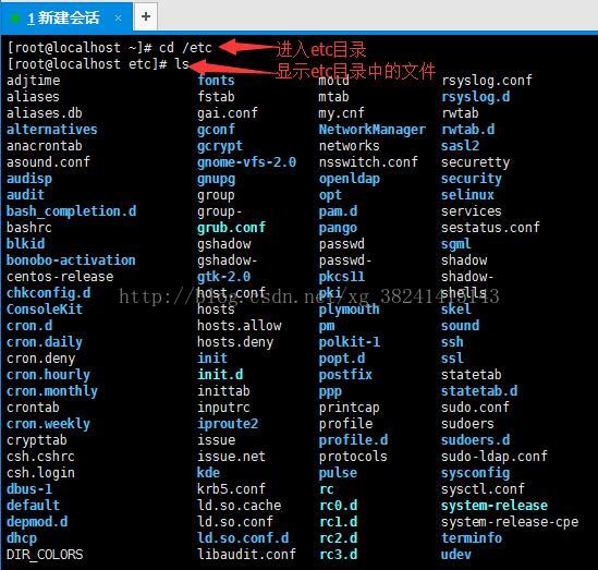 实验四 Linux系统管理linux系统管理实验4 Csdn博客 