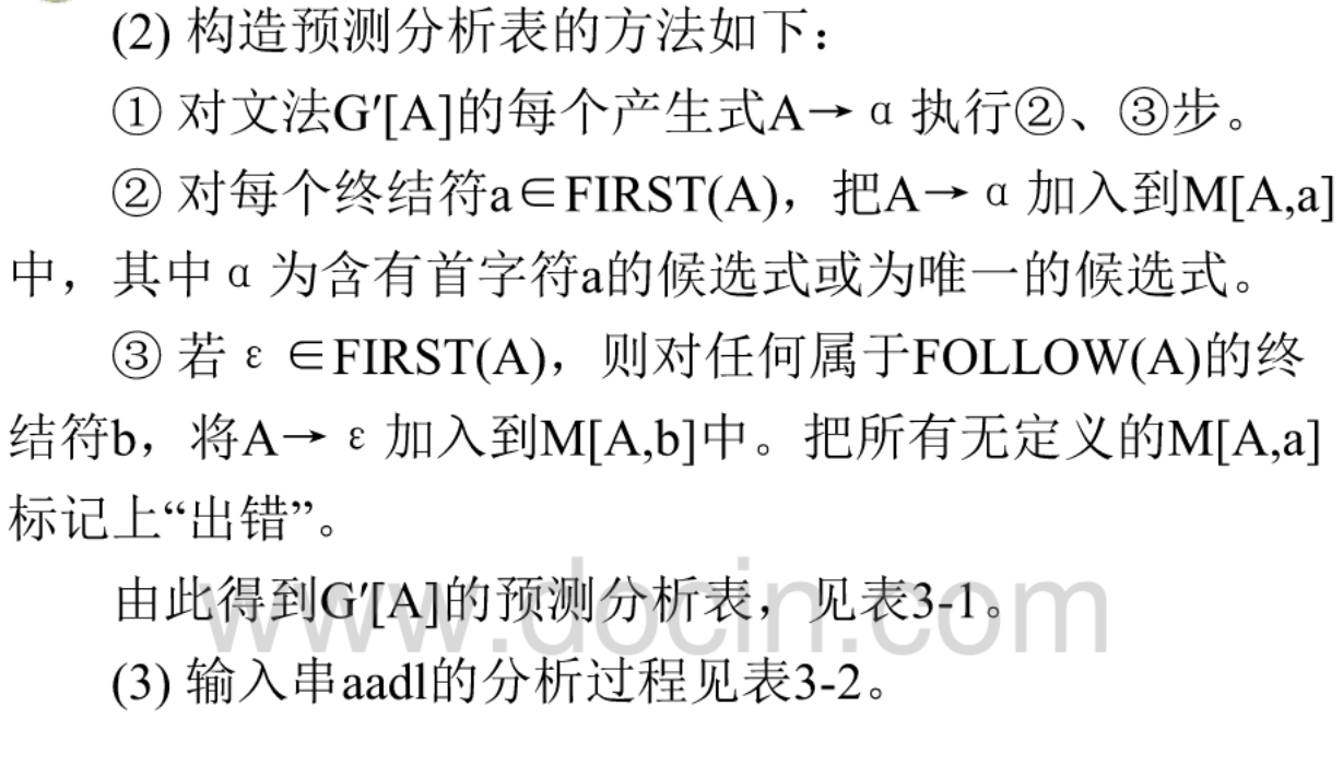 编译原理 语法分析（ll1分析法算符优先分析法opg）学习笔记及例子详解算符优先分析法例题 Csdn博客