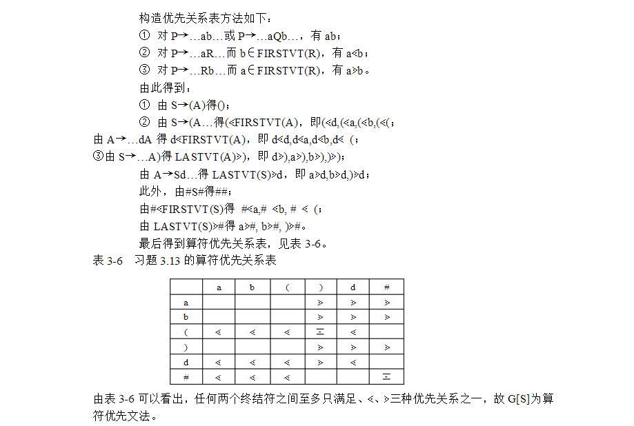 编译原理 语法分析（ll1分析法算符优先分析法opg）学习笔记及例子详解算符优先分析法例题 Csdn博客