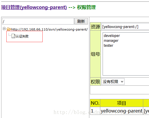 Svn之svnadmin初始化配置 Yellowcong Csdn博客 