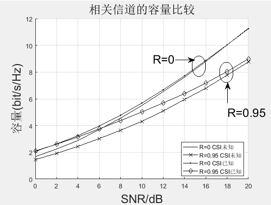在matlab中的图例标注及实例说明matlab中图形标注 Csdn博客