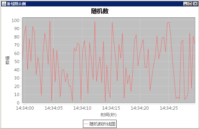 Jfreechart生成动态折线图 Java 动态折线 Csdn Csdn博客