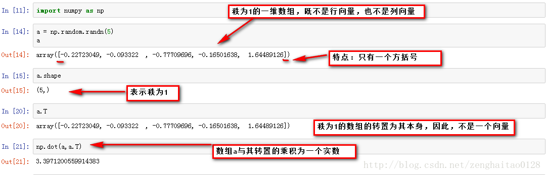 Numpy库学习——向量表示numpy 向量化 速度 Csdn博客 