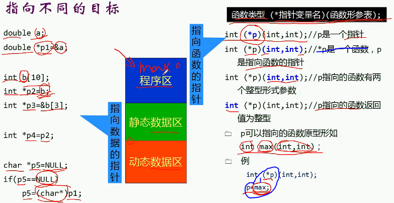 C语言提高 第232425讲： 指针的运算数组名作为函数参数指针作函数参数一维数组vs指针编写函数去除数组中的负数使用指针作为参数 Csdn博客