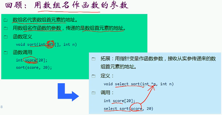 C语言提高 第232425讲： 指针的运算数组名作为函数参数指针作函数参数一维数组vs指针编写函数去除数组中的负数使用指针作为参数 Csdn博客