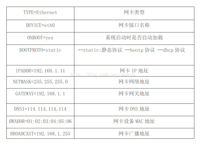 干货分享丨如何恢复linux下误删etc目录数据如何恢复 Etcmachine Id Csdn博客 