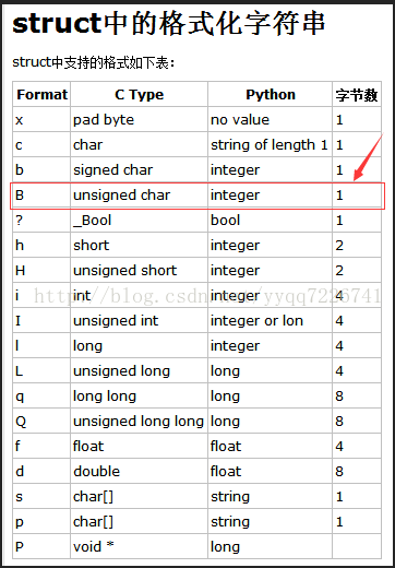 Python二进制文件转十进制写一个python能从把二进制转换成十进制的程序代码 Csdn博客 3263