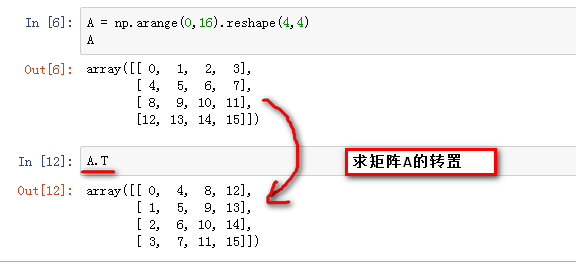 Numpy库学习——线性代数及相关运算numpy的线性代数运算 Csdn博客