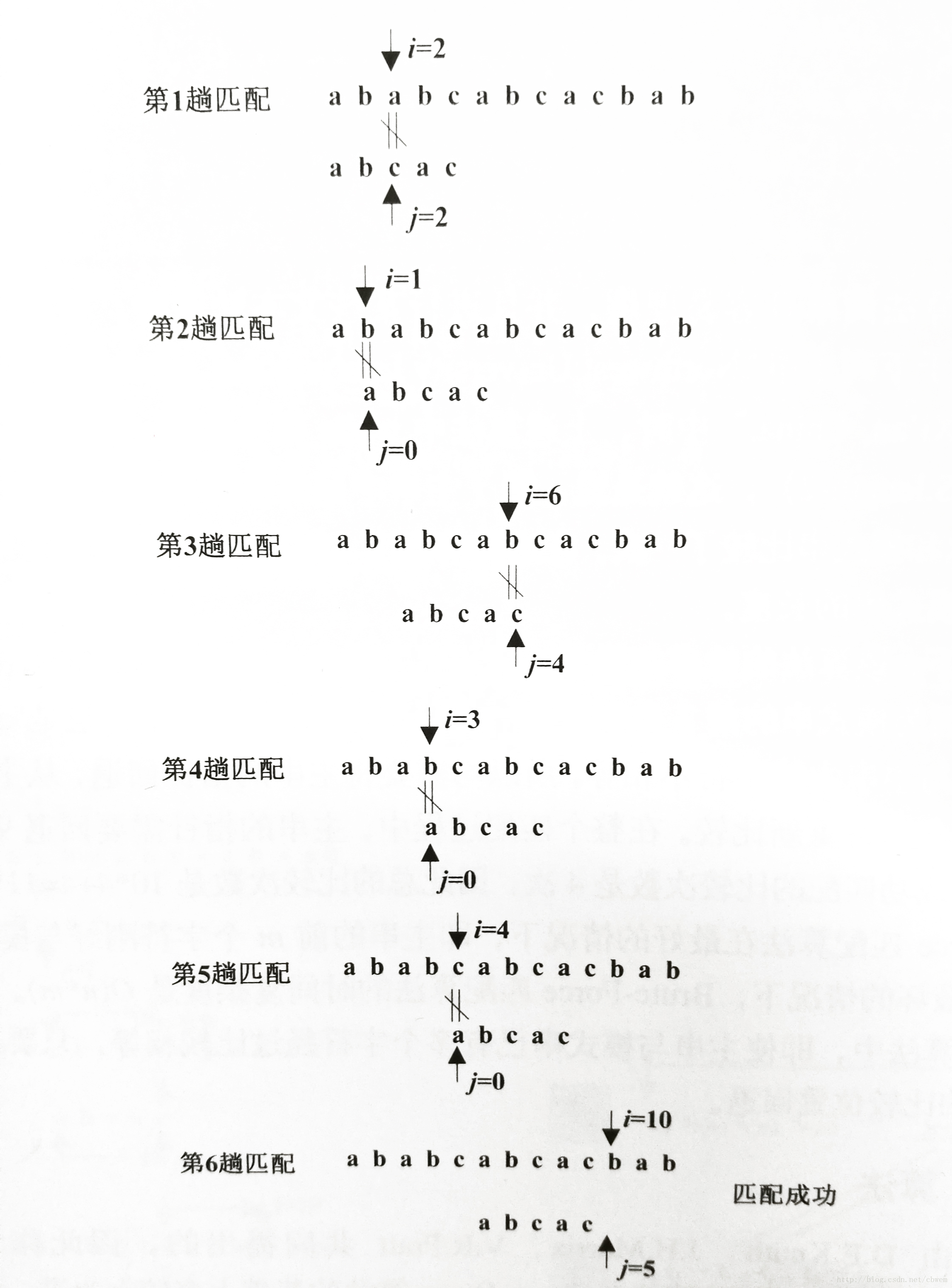 模式匹配算法详解 Csdn博客 