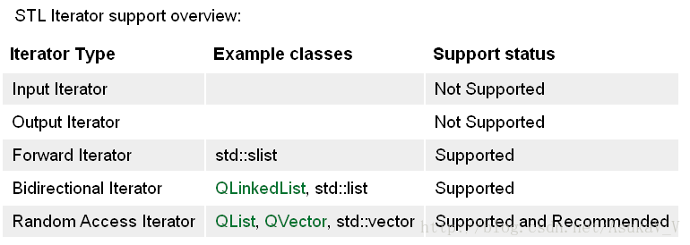 [qt] 运用qtconcurrent中的mapreduce模型进行简单的c 并行运算 C Qt Mapreduce Csdn博客