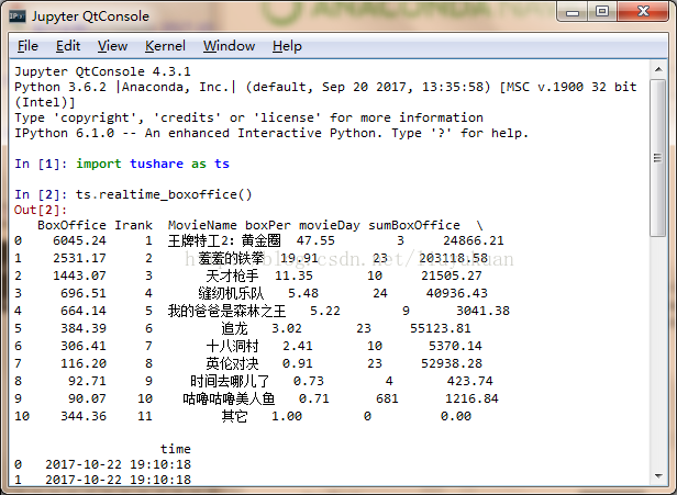 Python 使用tushare能获取到哪些信息tushare可以获得关于 Csdn博客