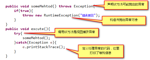 Java学习心得之异常处理java异常处理实验心得 Csdn博客