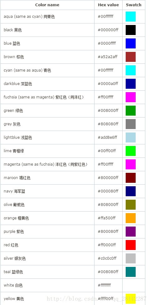 Unity富文本详解 Csdn博客 