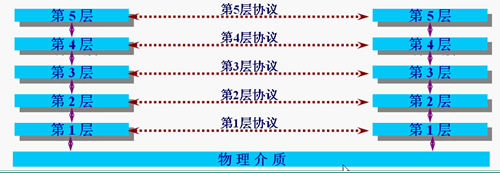 Java学习心得之网络编程java实验网络基础编程心得体会 Csdn博客 
