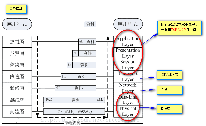 Java学习心得之网络编程java实验网络基础编程心得体会 Csdn博客 5042