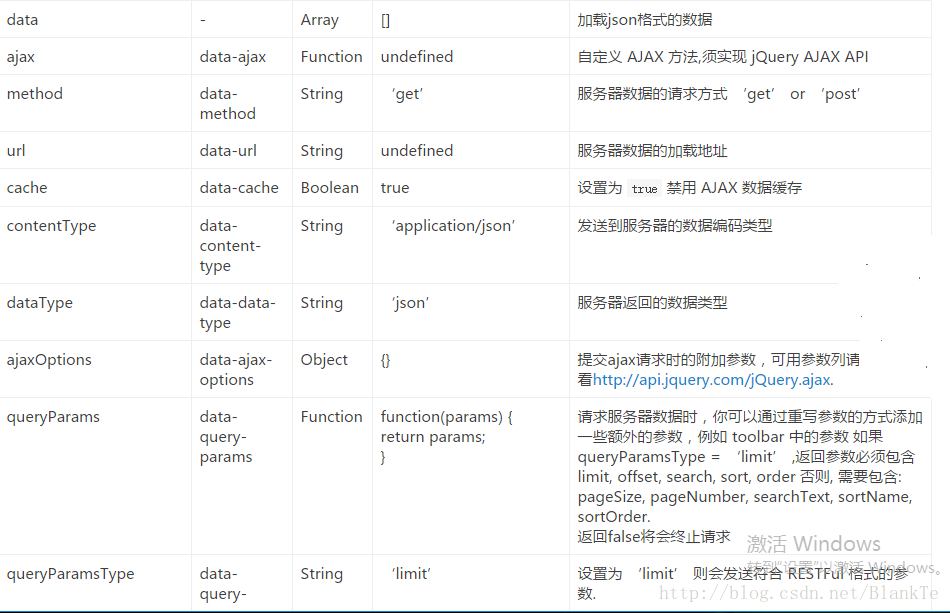 Bootstrap Table 中文文档（最终完整翻译版）bootstraptable中文手册 Csdn博客 