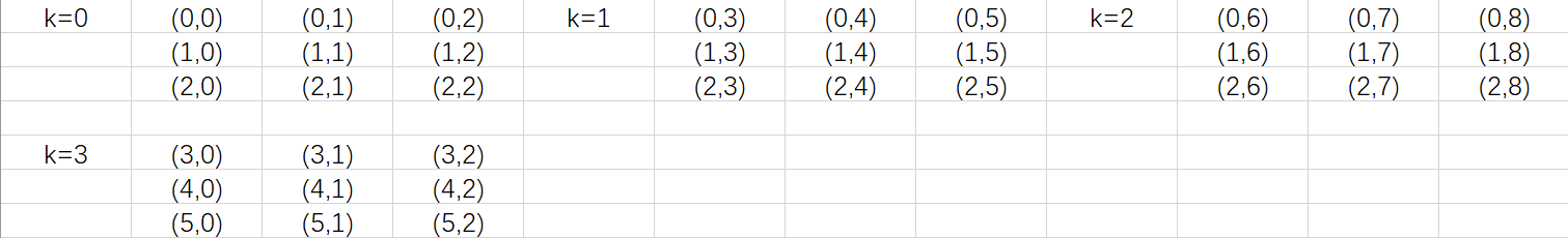 Leetcode题解 36 Valid Sudoku一个合法的数独要求矩阵在每一行、每一列、每个宫都含有 1 1 到 9 9 的全部数字。 Csdn博客