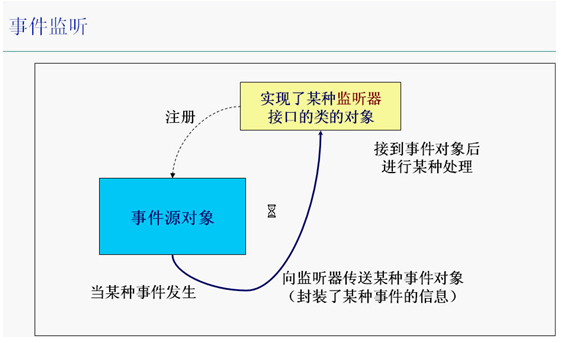 Java学习心得之gui编程（二）java中利用gui实现计算器的心得体会 Csdn博客