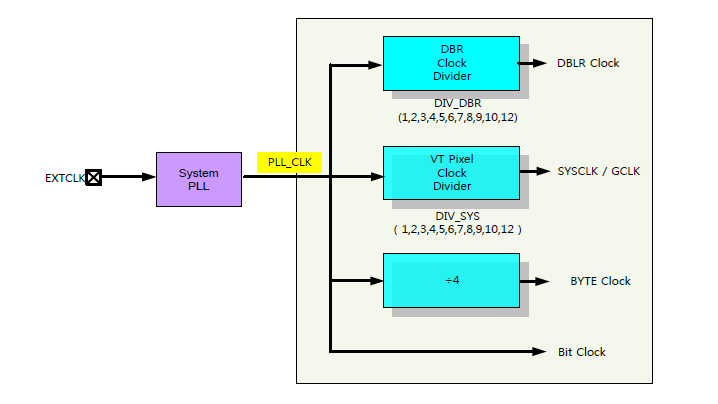 Qualcomm Camera driver debugging key points (1) - Programmer Sought