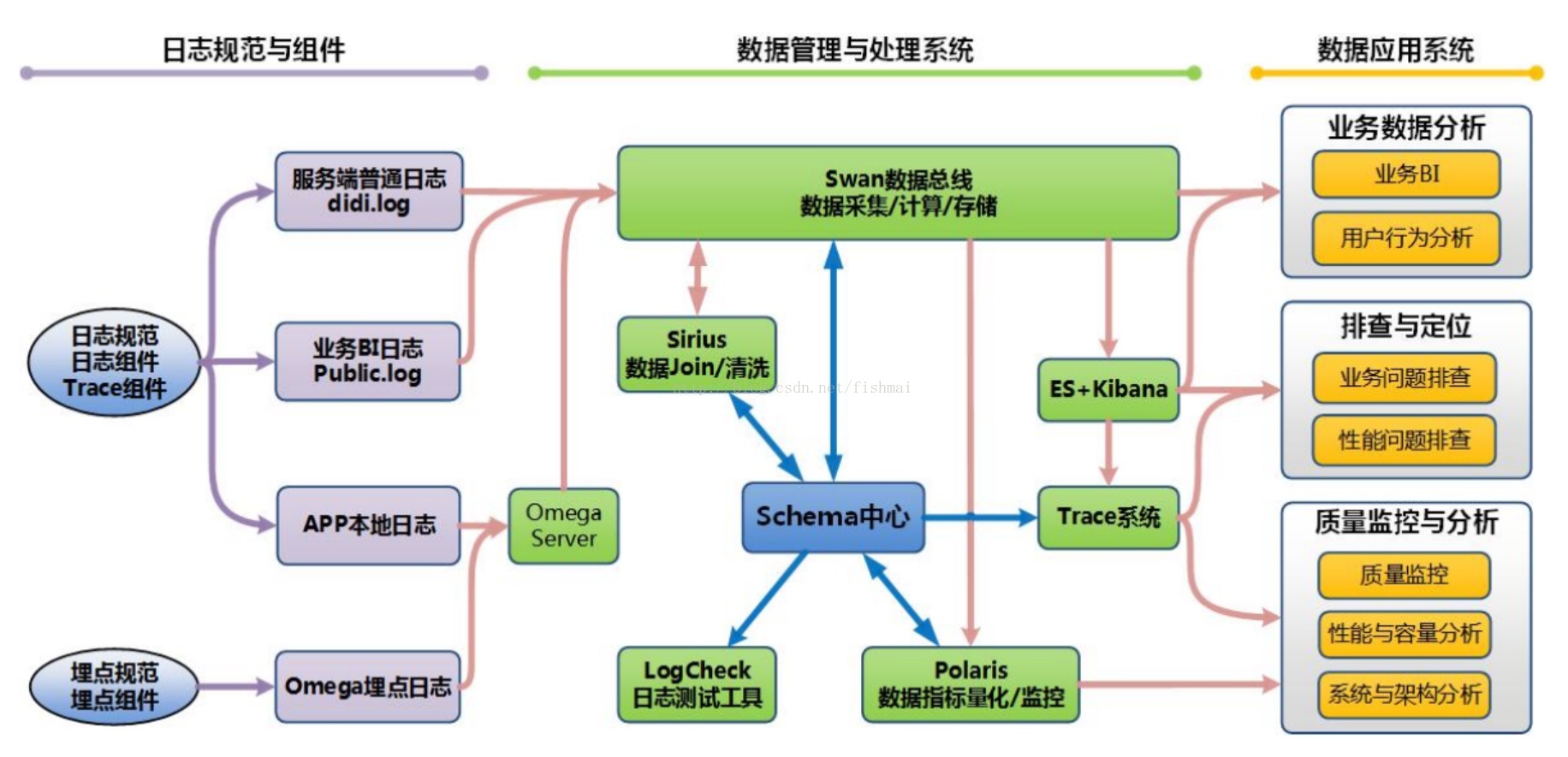 Logstashelasticsearchkibana处理oss访问日志logstash Oss Elasticsearch Csdn博客 