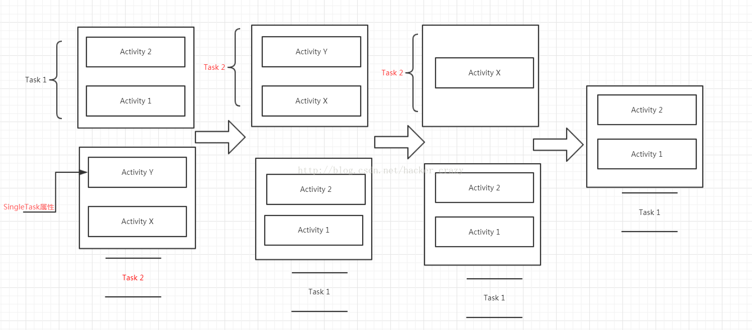 Activity的四种启动模式和task的理解acitivti Task 类型 Csdn博客 