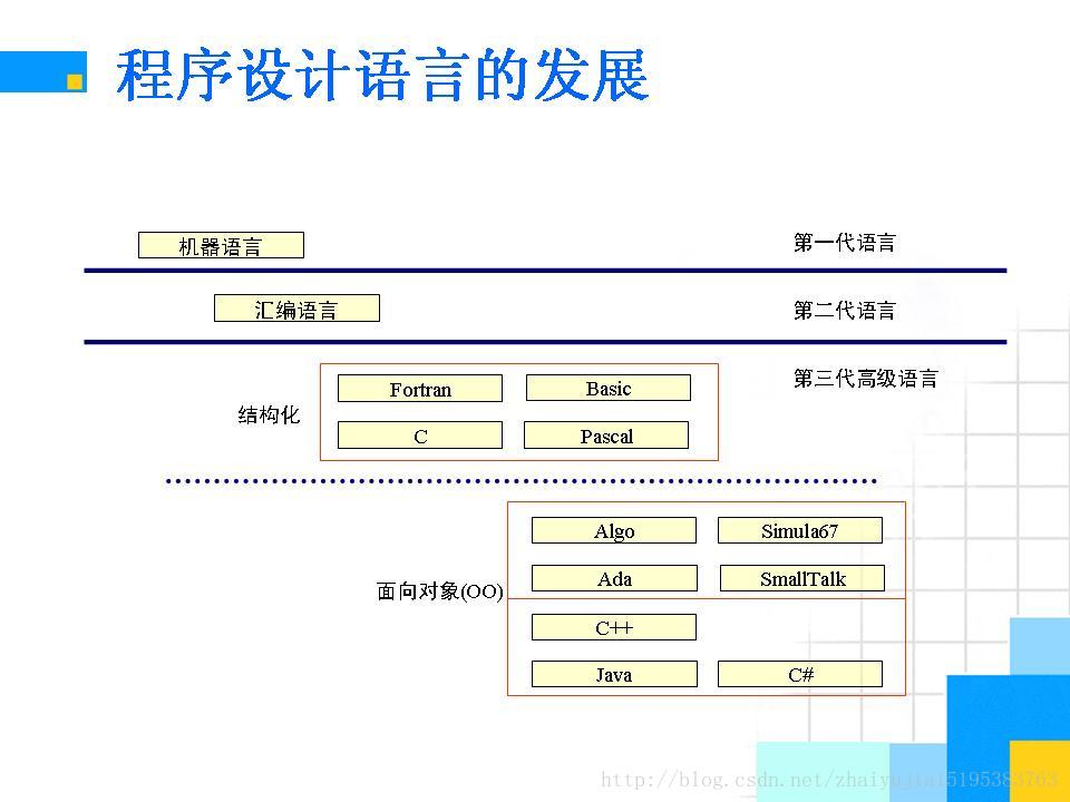 C语言入门与实践 Csdn博客
