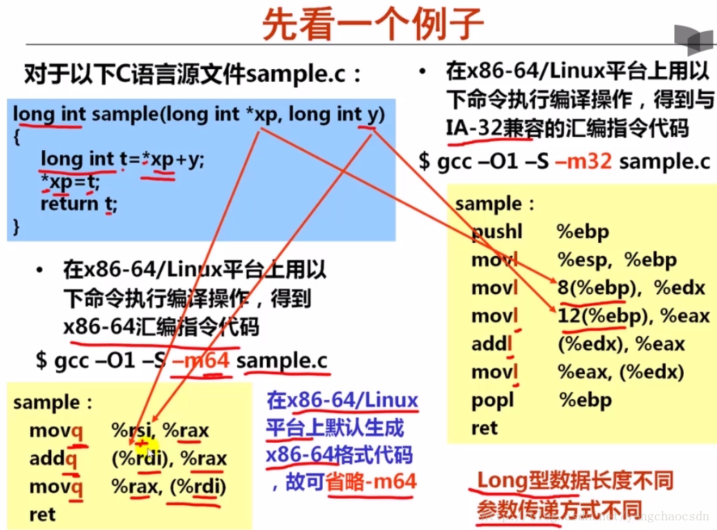 X86 64指令系统概览 Csdn博客 