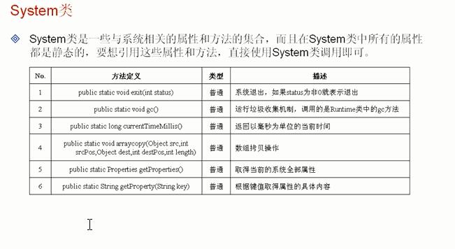 Java常用类库 System类 Csdn博客